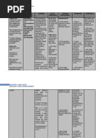 Nursing Care Plan for Sleep Disturbance | PDF | Sleep | Pain