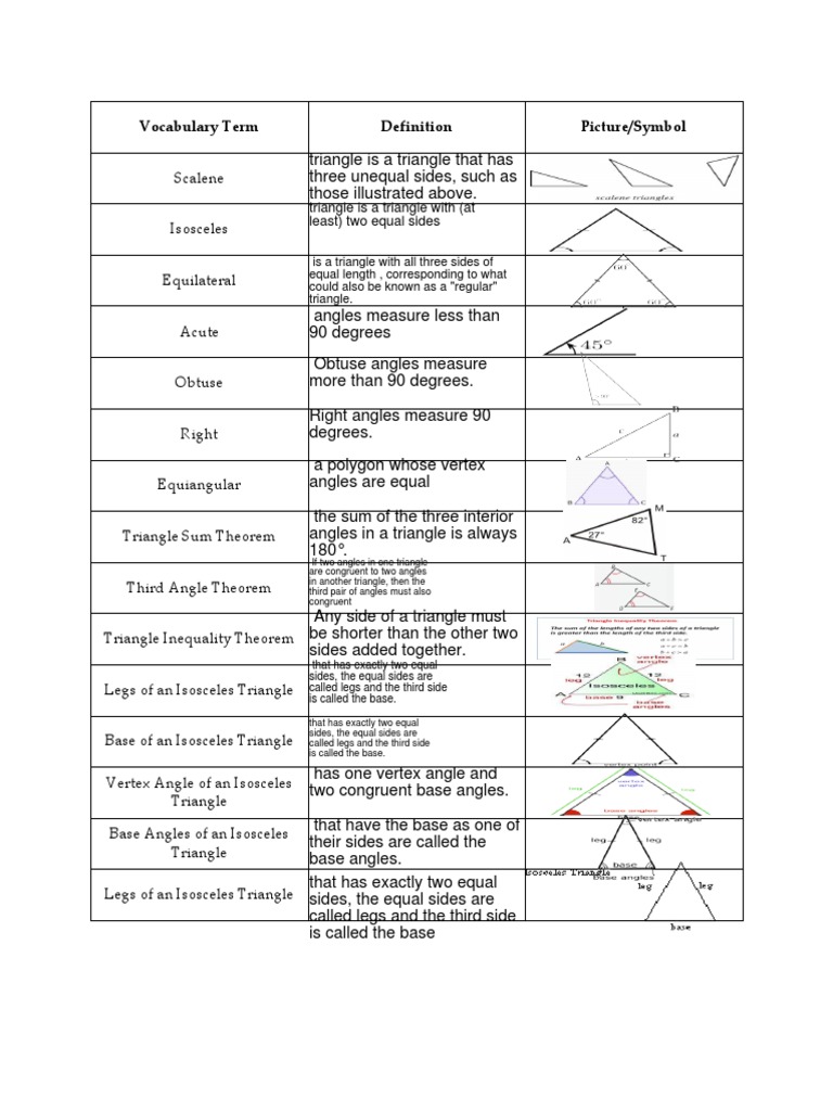 Vocabulary Term Picture/Symbol: Triangle Is A Triangle With (At Least ...