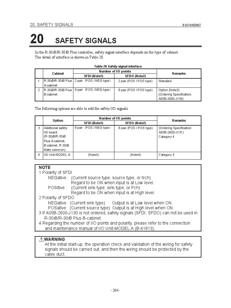 DCS - Safety Signals | PDF