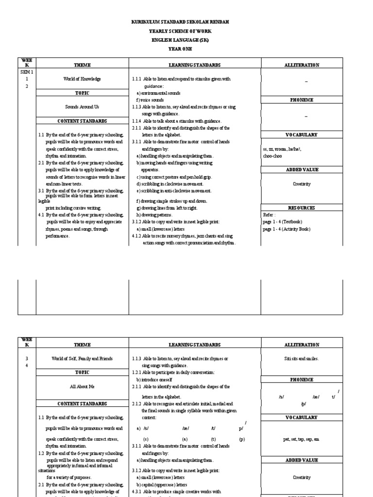RPT Bi Y1 KSSR SK | PDF | Syllable | Word