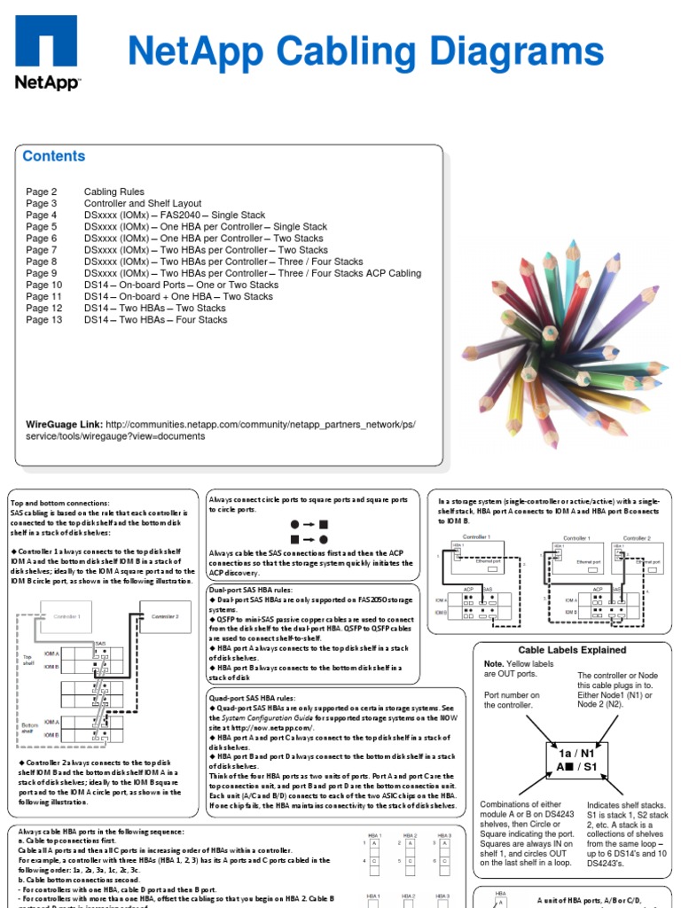 NetApp SAS Cabling Guide | PDF | Computer Networking | Digital Technology