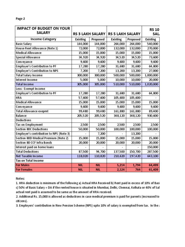 Monthly Tax Table Overview | PDF | Personal Finance | Tax Deduction