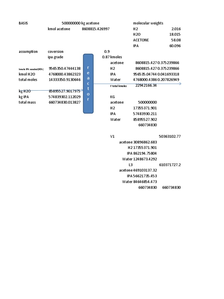 Acetone and IPA Mass Balance Analysis | PDF | Physical Quantities ...