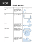 Simple Machines Worksheet&Test | PDF