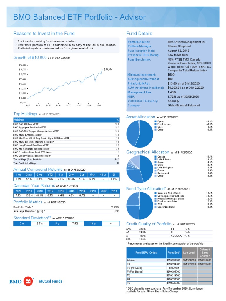 BMO Balanced ETF Portfolio - Advisor: Reasons To Invest in The Fund ...
