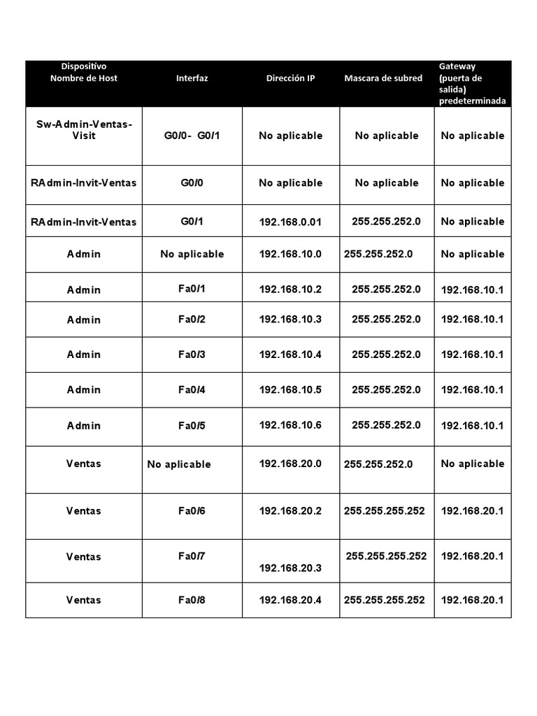 Tablas de Direccionamiento y de DHCP Redes II Actividad 2 Sergio Zuleta | PDF | Red de área ...