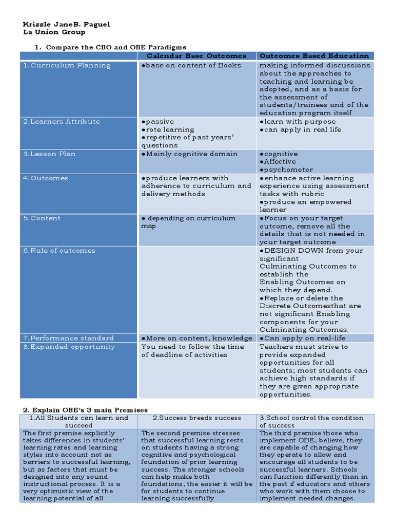 Educator's Guide to OBE vs CBO | PDF | Learning | Teachers