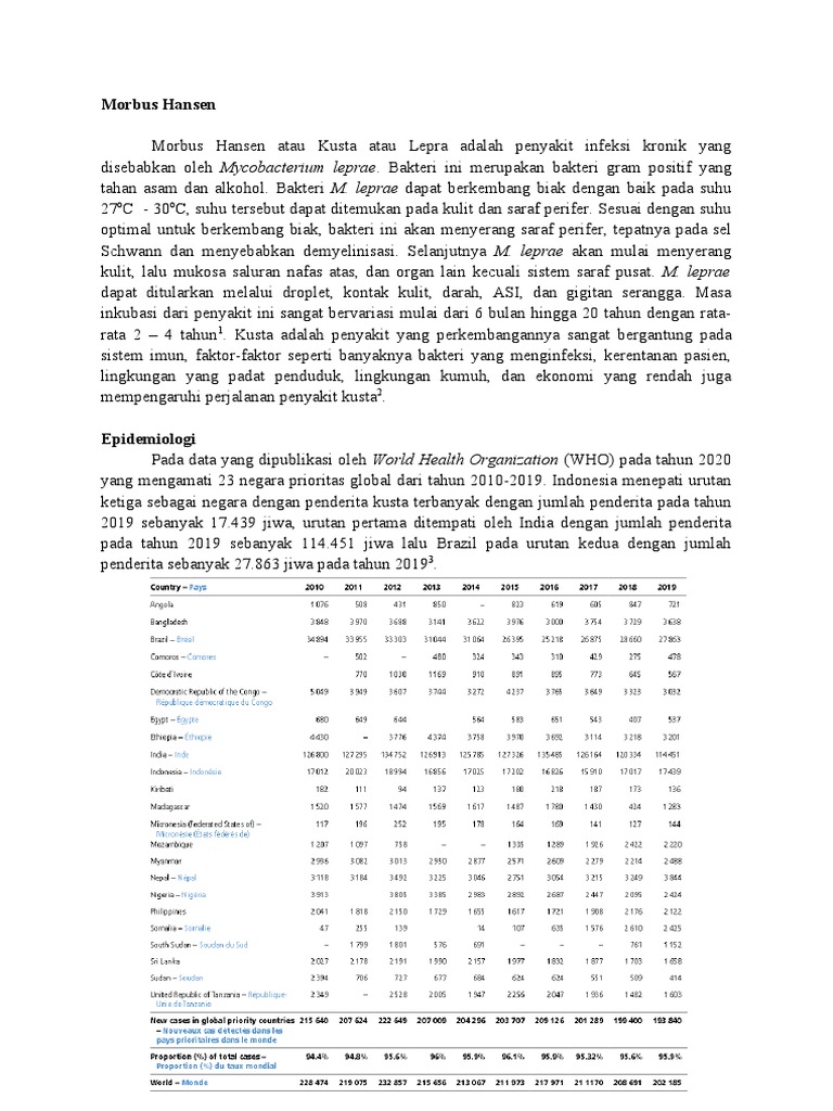 Morbus Hansen: Epidemiologi dan Patogenesis | PDF | Kesehatan Holistik ...