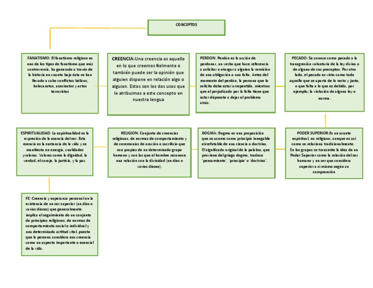 Mapa Conceptual | PDF | Pecado | Dogma