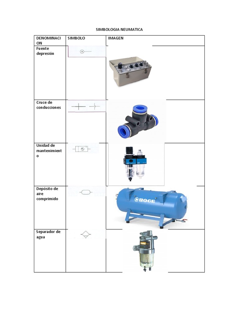 Simbologia Neumatica | PDF