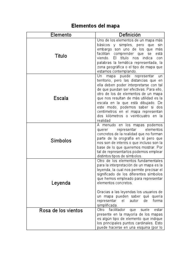 Elementos Del Mapa | PDF | Mapa | Cartografía