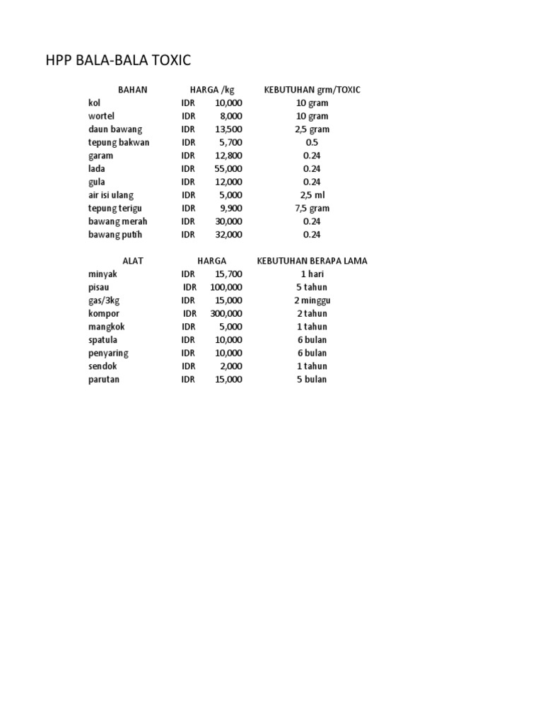 Bala Bala Toxic | PDF