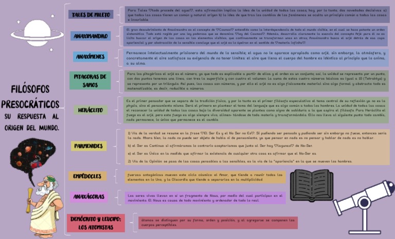 Los Filososfos Mas Conocidos | PDF | Metafísica | Filosofía griega antigua