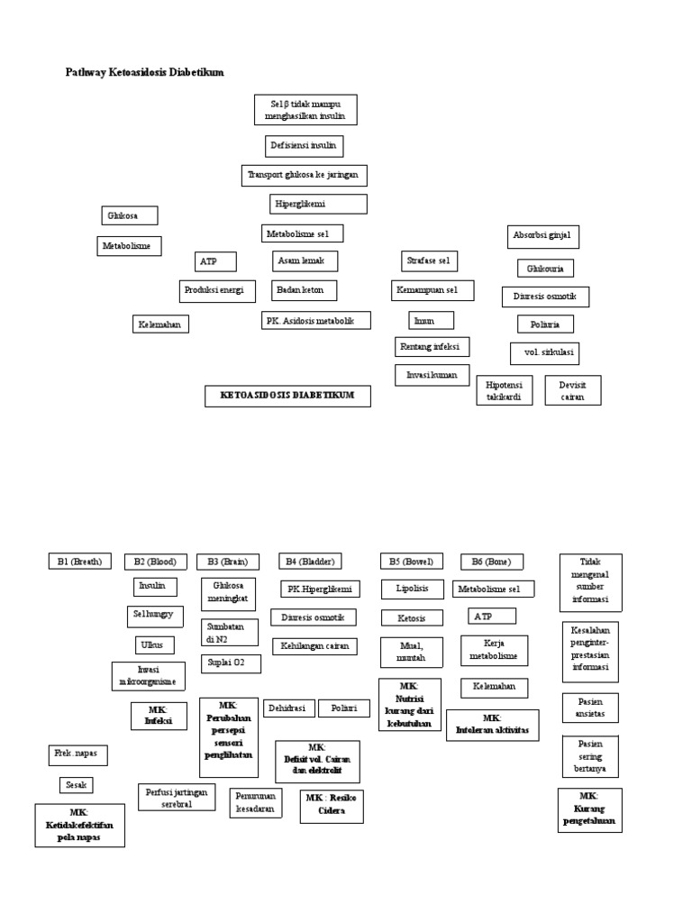 Pathway Kad Icu | PDF