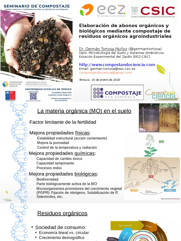 2021 Abonos y Compostaje - Suelo | PDF | Compost | Fertilizante