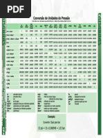 Pressure Conversion Table | PDF | Pascal (Unit) | Physics