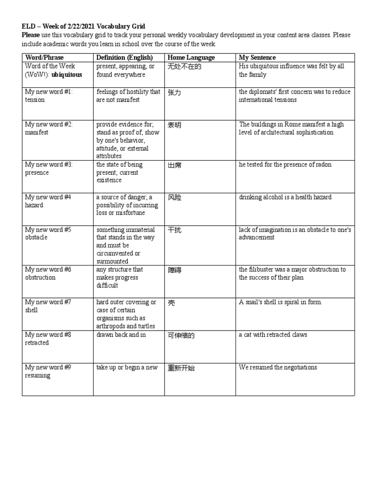 ELD - 2-22-21 - Vocabulary Grid | PDF | Word | Human Nature