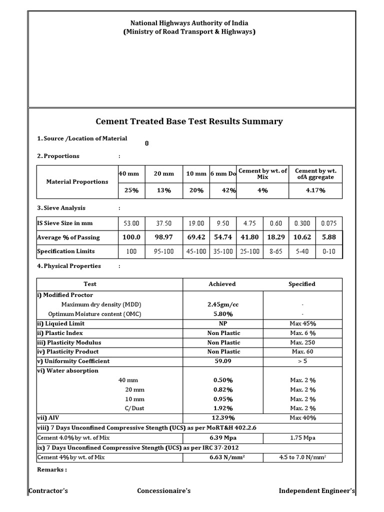 Cement Treated Base Test Results Summary: National Highways Authority ...