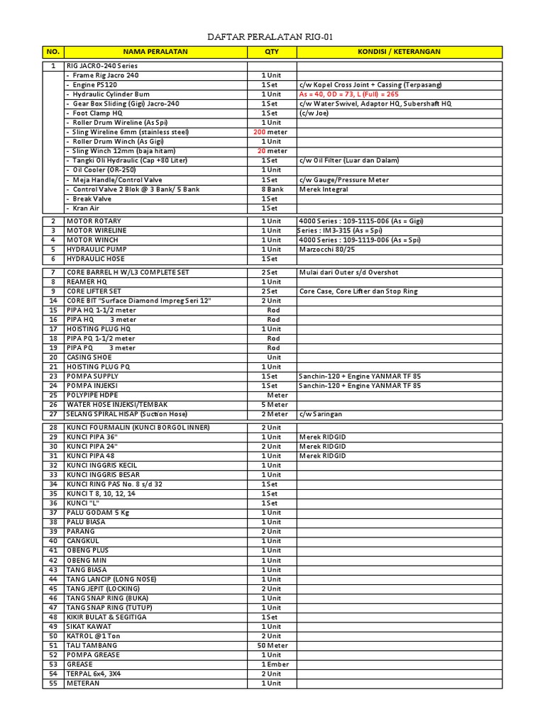 Daftar Peralatan Rig | Download Free PDF | Chemical Engineering | Hydraulics