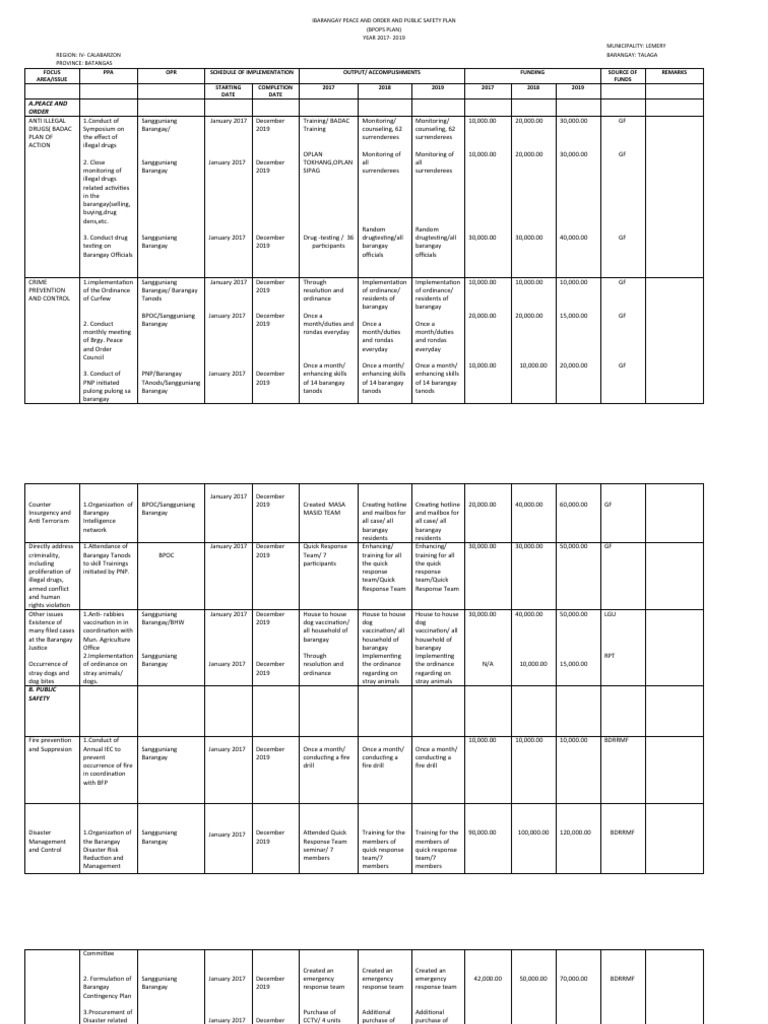 Barangay Peace and Order and Public Safety Plan 2017 2019 | PDF ...