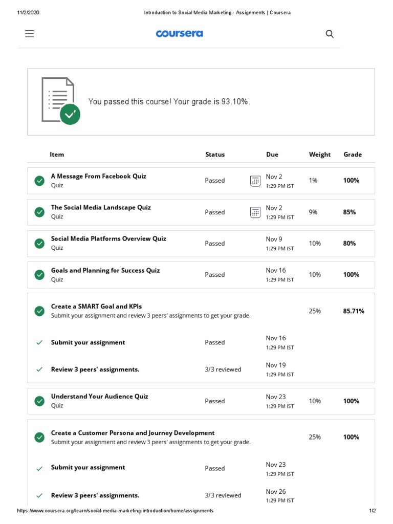 Social Media Marketing Course Assignments | PDF | Social Media ...