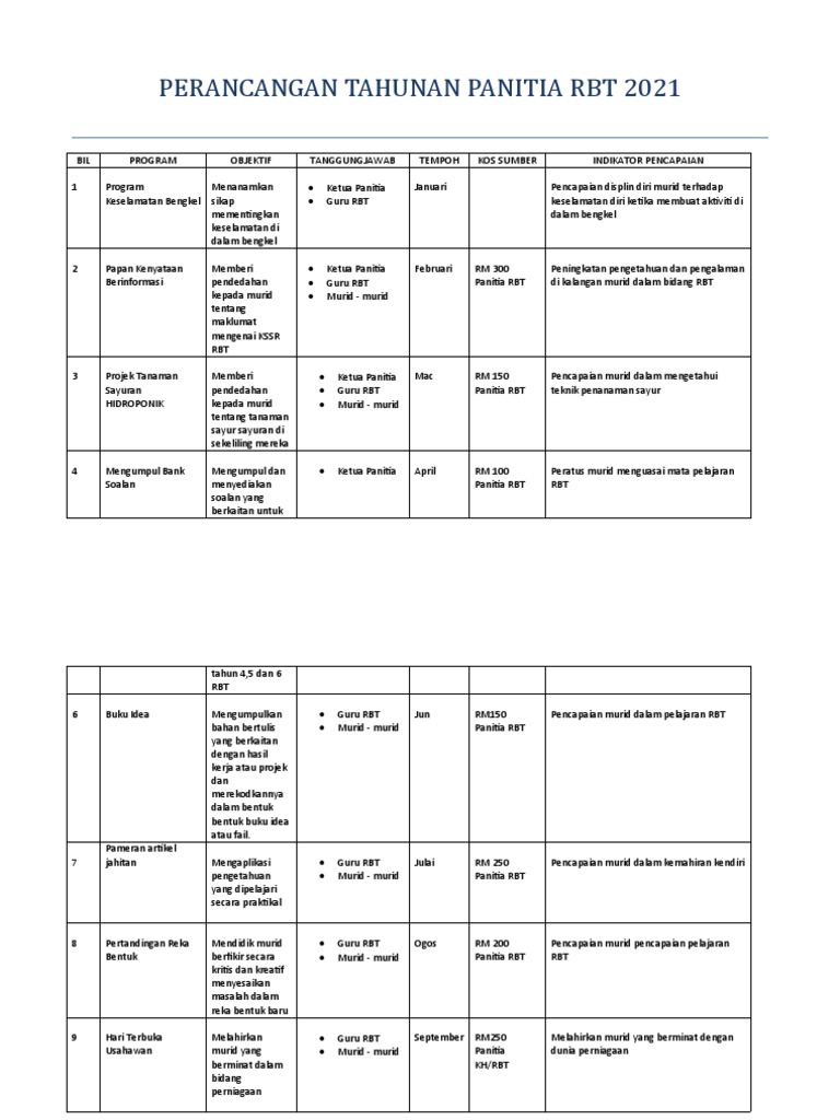 Perancangan Tahunan Panitia RBT 2021 | PDF