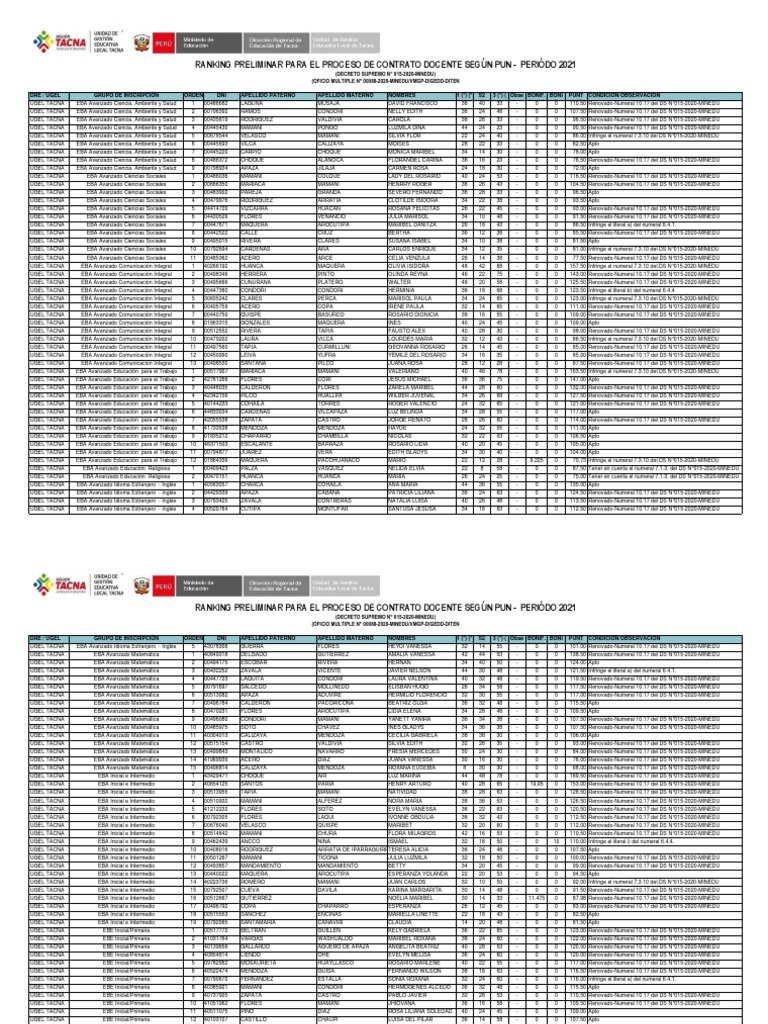 10 - Publicacion de Resultados Preliminares | PDF 10 - Publicacion de Resultados Preliminares | PDF