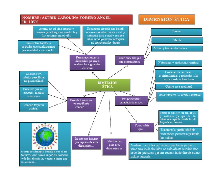 Desarrollo de la Dimensión Ética | PDF | Teorías filosóficas | La ...