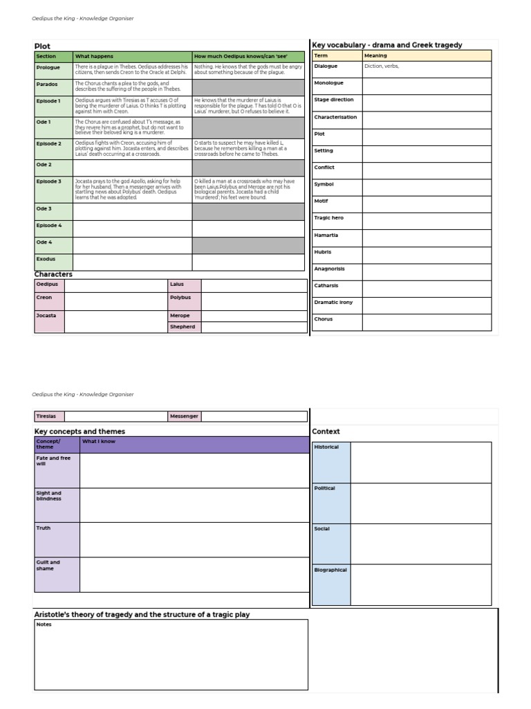 Oedipus The King - Knowledge Organiser | PDF | Ancient Thebes (Boeotia ...