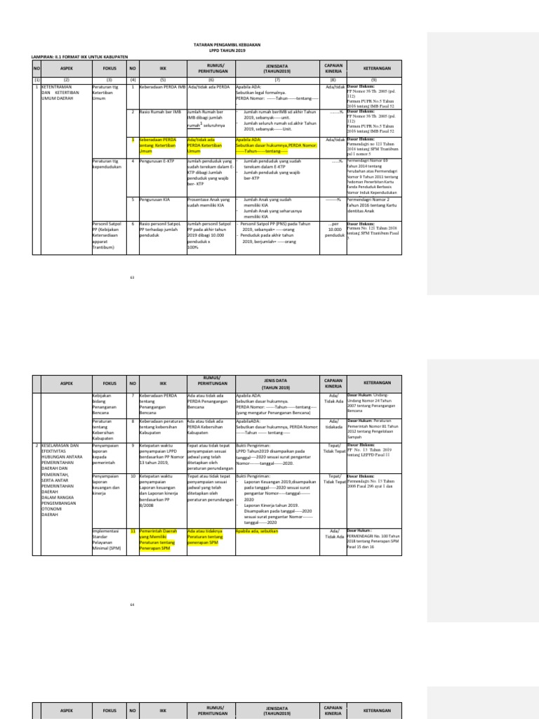 IKK Kabupaten Final | PDF