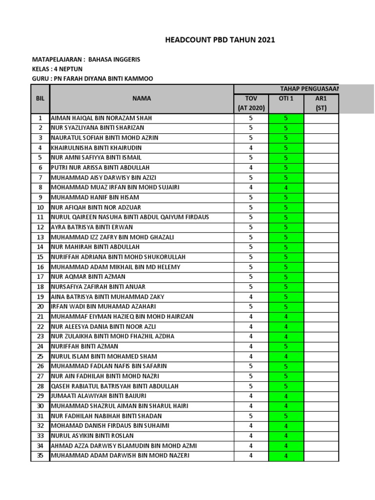 4 Neptun Headcount PBD 2021 | PDF