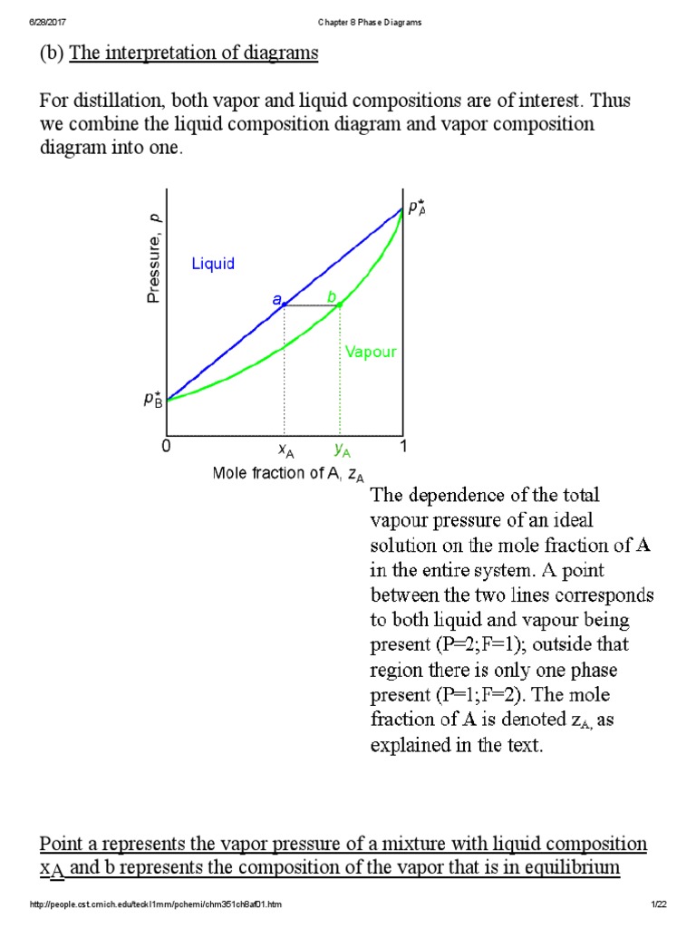 Phase Diagrams B7 | PDF | Distillation | Phase (Matter)