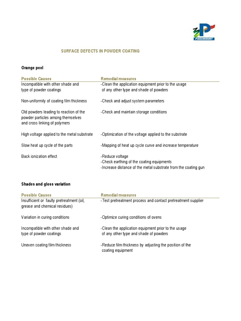 Powder Coating Defects and Solutions | PDF | Coating | Wafer (Electronics)