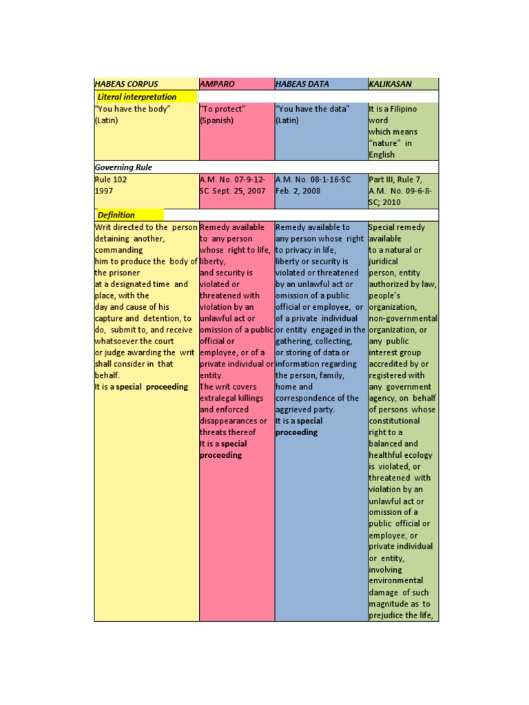 Comparative Table of Writs | PDF | Habeas Corpus | Contempt Of Court