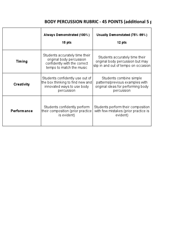 BODY PERCUSSION RUBRIC - 45 POINTS (Additional 5 Points To Those Who ...