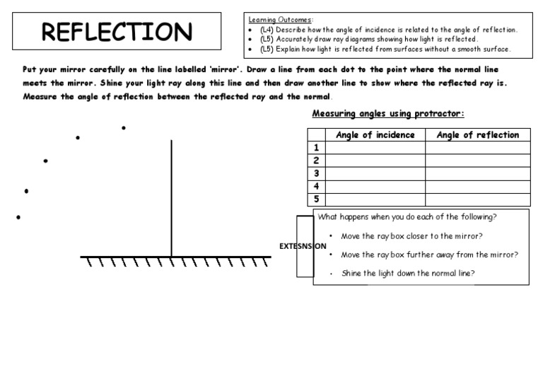 Reflection: Measuring Angles Using Protractor: Angle of Incidence Angle ...