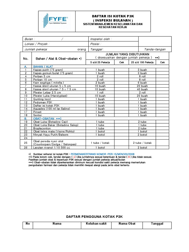 Fyfe - Sarinah Project - Inspeksi Kotak P3K Dan Daftar Pengguna Obat-Obatan P3K | PDF