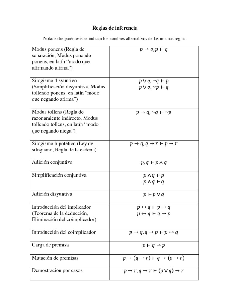 Reglas de Inferencia | PDF