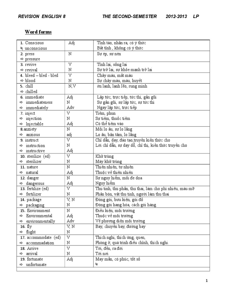 (123doc) - Word-Forms-Lop-8-Hk2 | PDF