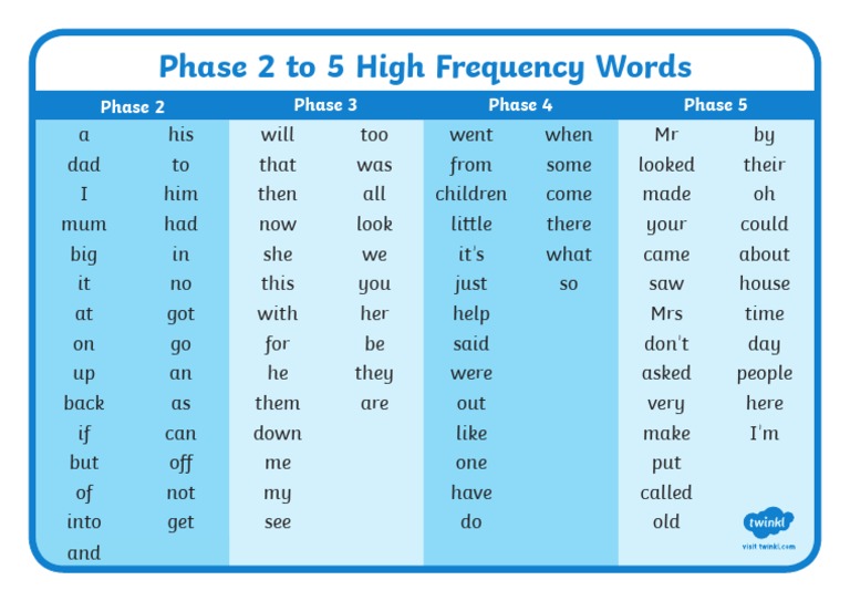 Phase 2 To 5 High Frequency Words: Phase 2 Phase 3 Phase 4 Phase 5 | PDF