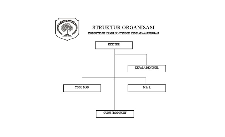 Struktur Organisasi TKR | PDF