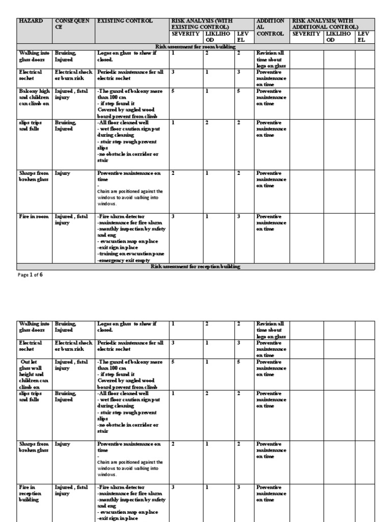 Risk assessment and control measures for hazard prevention | PDF ...