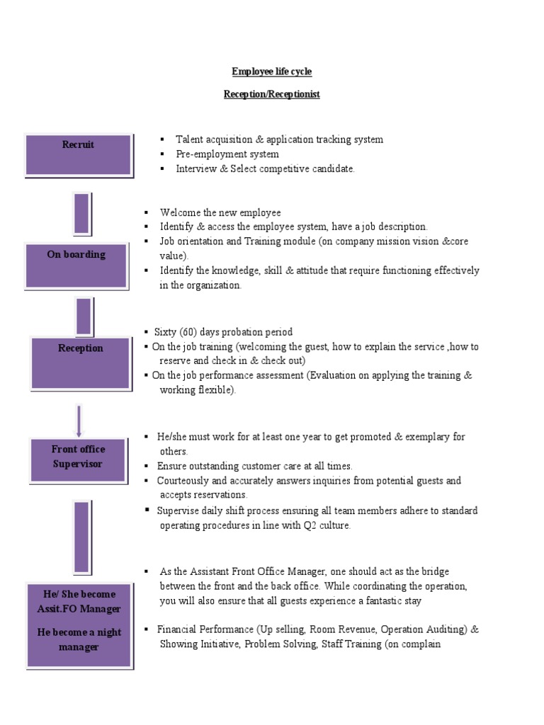 Employee Life Cycle Front | PDF | Human Resources | Human Nature