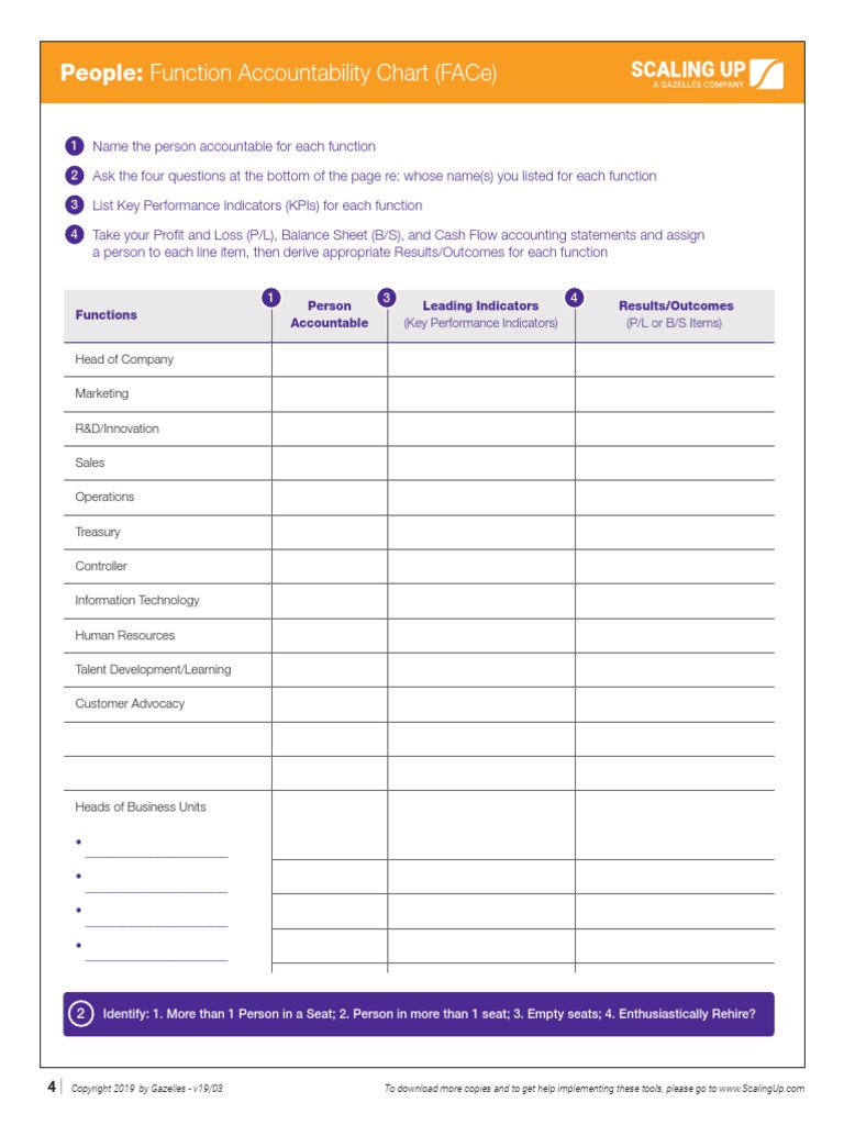 People: Function Accountability Chart (Face) : Functions Person ...