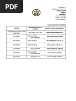 BFP Command Group | PDF