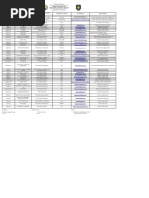 BFP Command Group | PDF