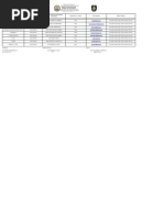 Cebu City Fire Station Contact List | PDF | Business
