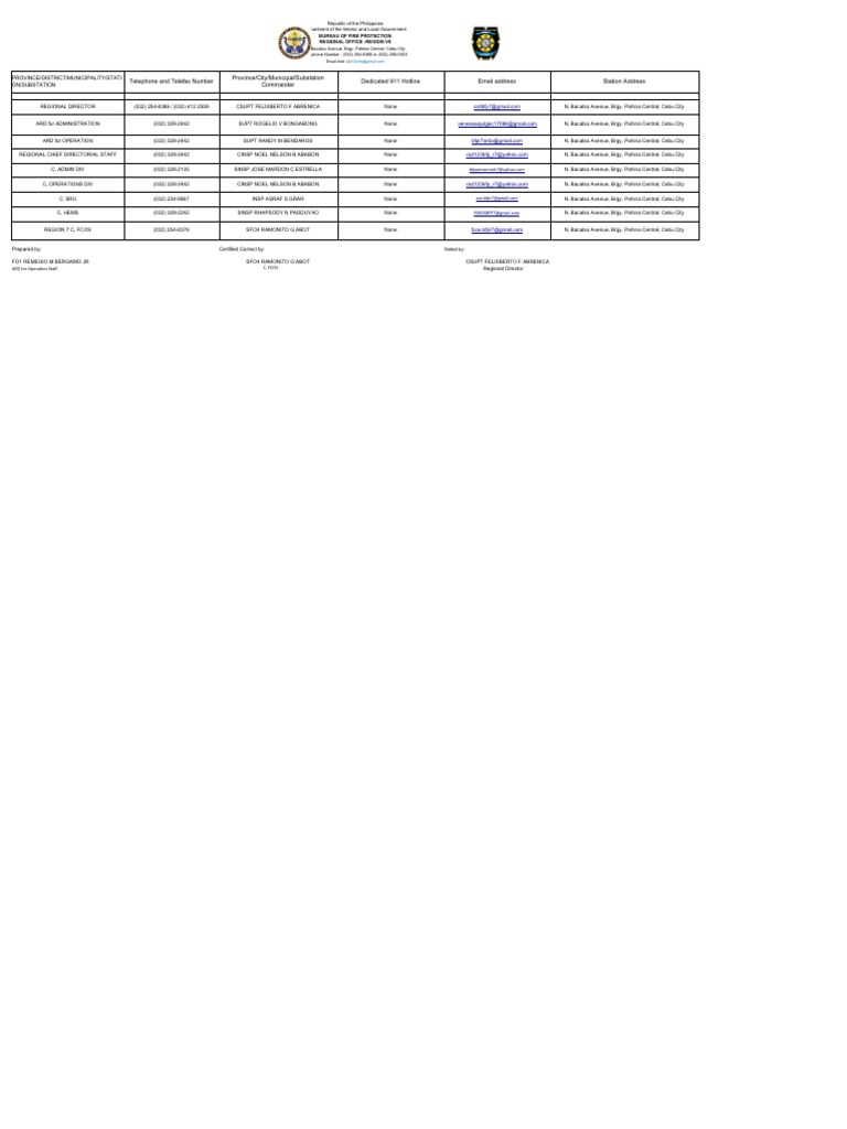 BFP Regional and Station Contact No. | PDF