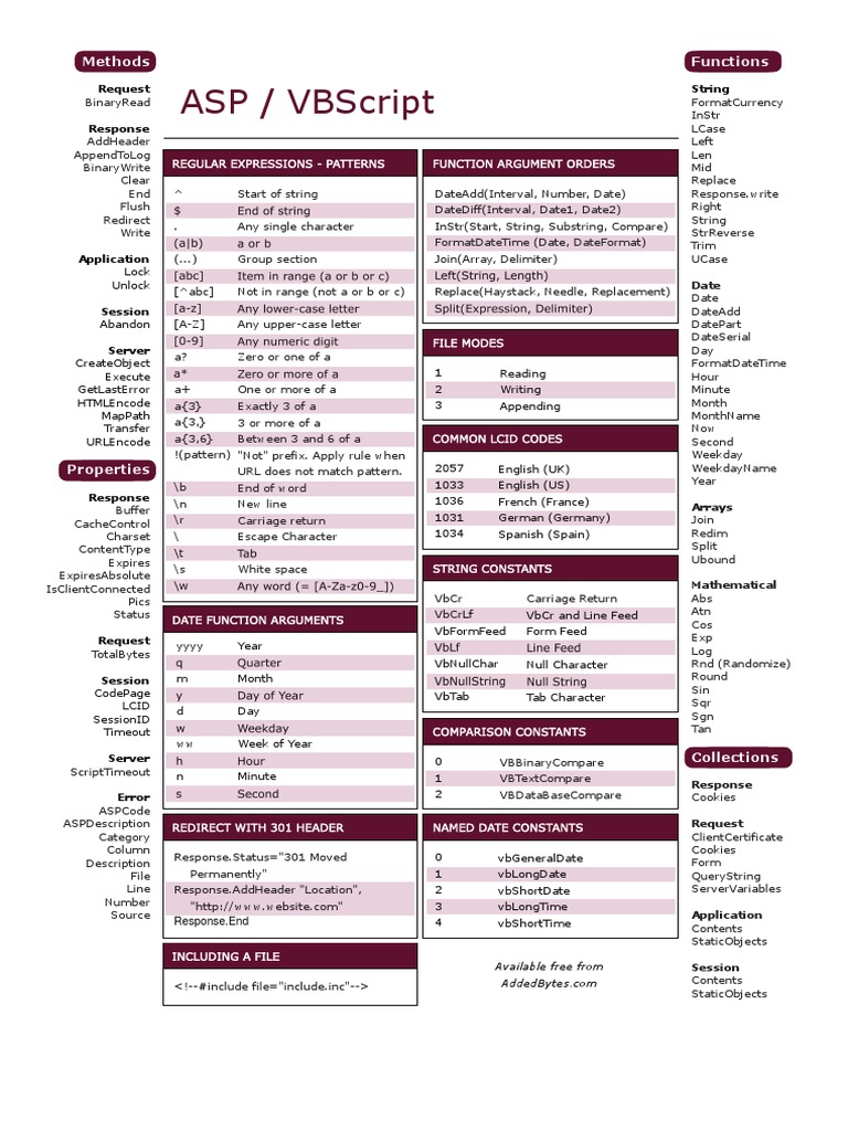 Asp Vbs Cheat Sheet V1 Pdf Active Server Pages String Computer Science