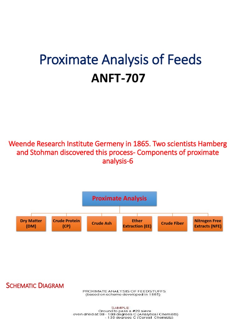 Proximate Analysis of Feed Ingredients Feeds | PDF | Chemical ...